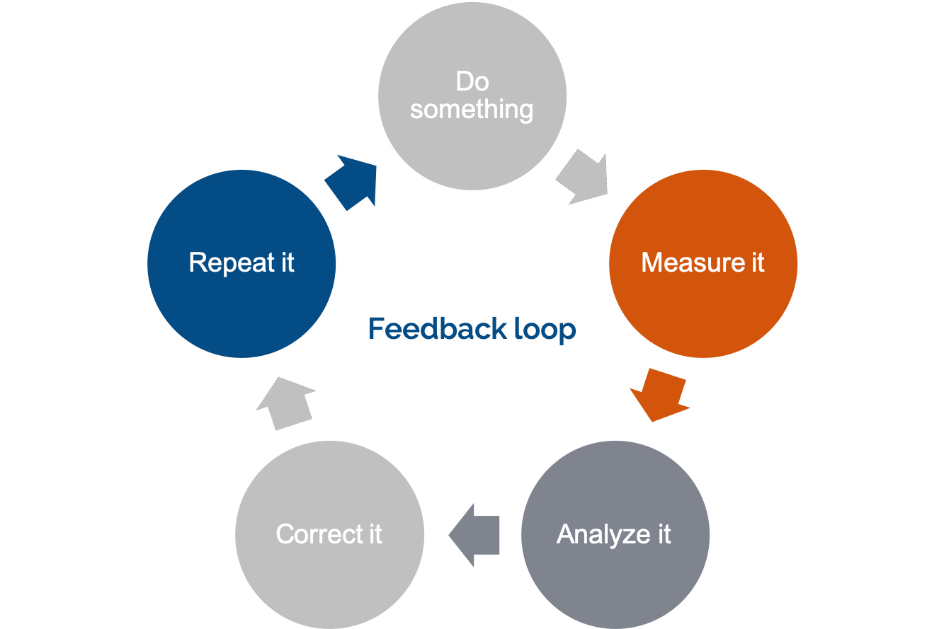 The art of strategic planning in unprecedented times - dPrism
